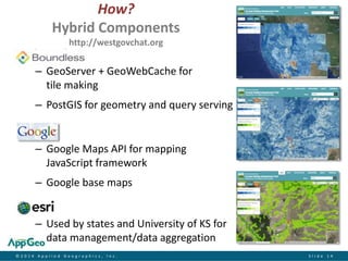 Use of FOSS4G in hybrid systems | PPT