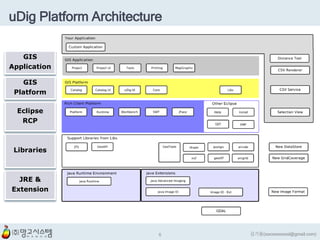[FOSS4G KOREA 2014] Introduce uDig | PPT