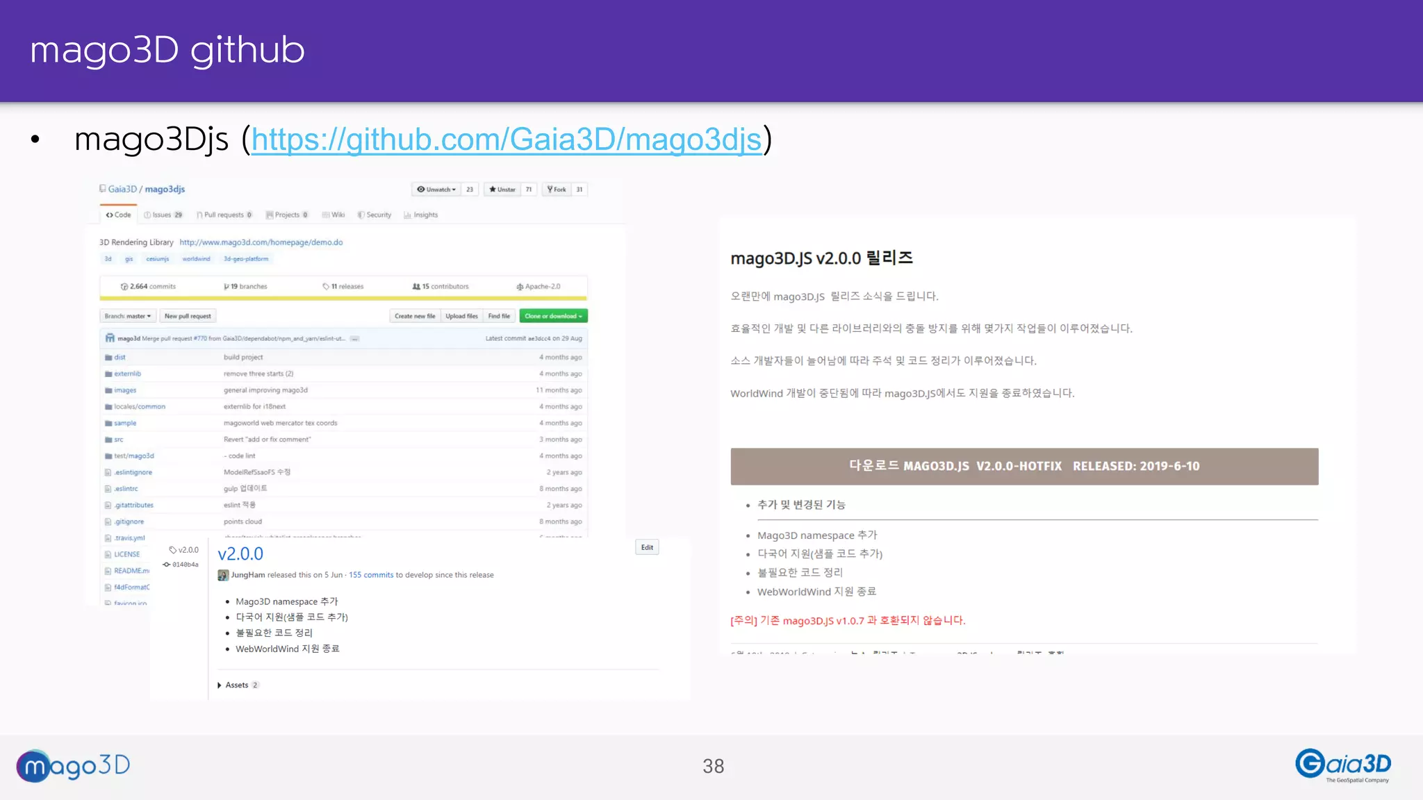 오픈소스 기반의 Digital Twin Platform mago3D의 과거, 현재 그리고 미래 | PPT