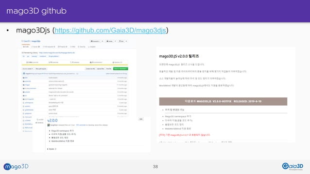 오픈소스 기반의 Digital Twin Platform mago3D의 과거, 현재 그리고 미래 | PPT