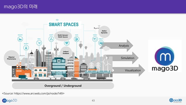 오픈소스 기반의 Digital Twin Platform mago3D의 과거, 현재 그리고 미래 | PPT