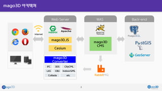 오픈소스 기반의 Digital Twin Platform mago3D의 과거, 현재 그리고 미래 | PDF