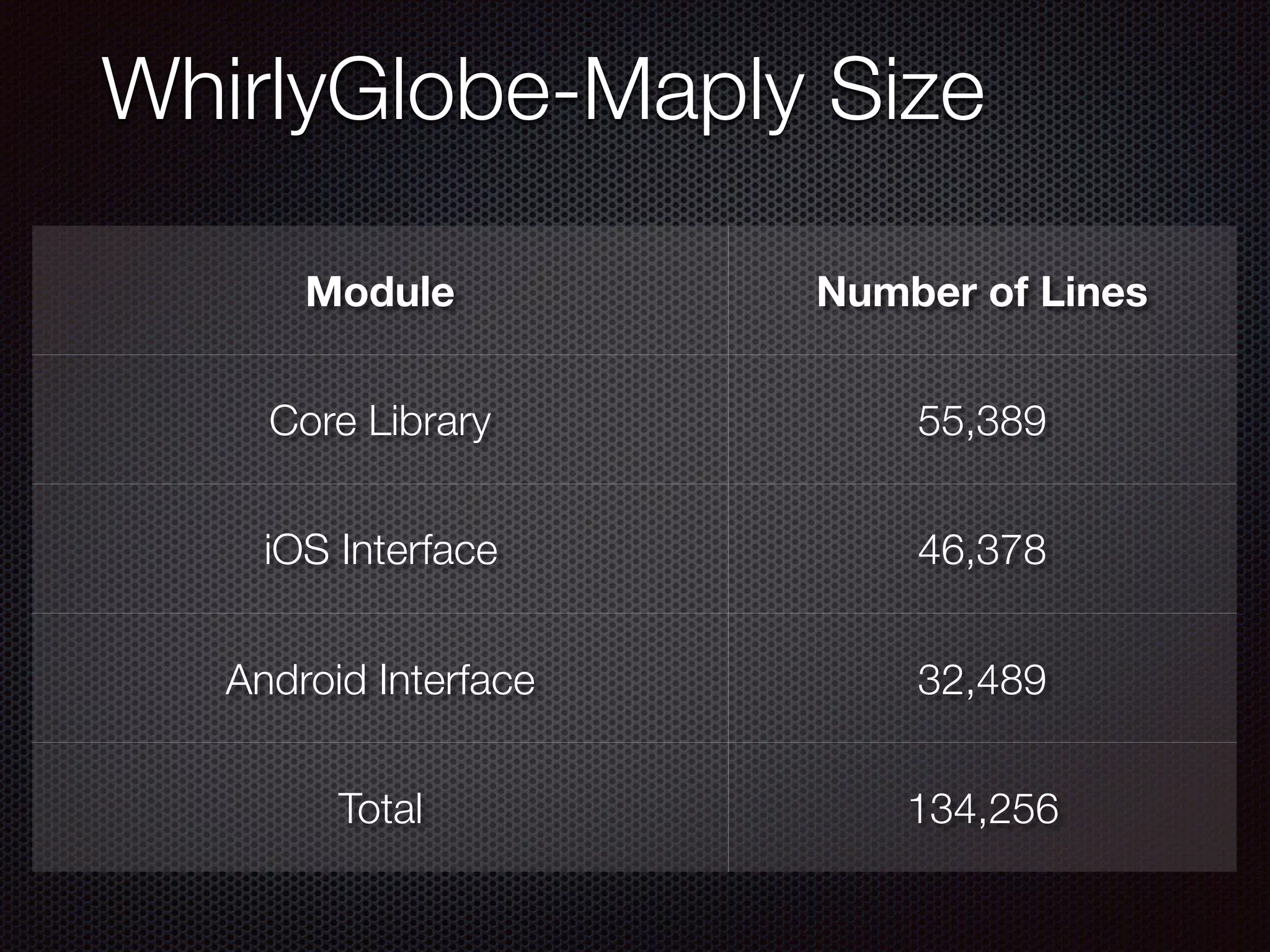 New features in WhirlyGlobe-Maply Version 2.4 and Beyond! | PPT