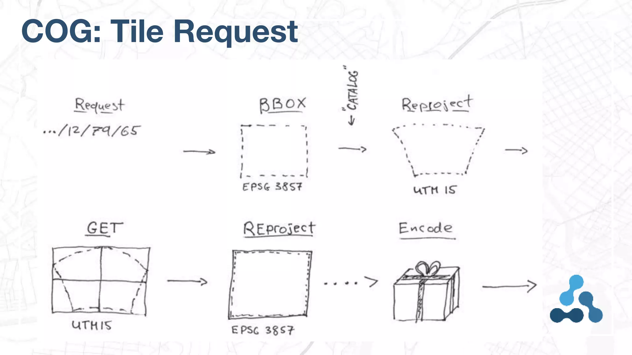Cloud Optimized Geottiffs Enabling Efficient Cloud Workflows Ppt