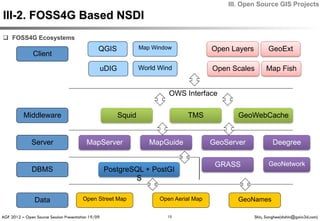 General Introduction of FOSS4G and OSGeo | PPT