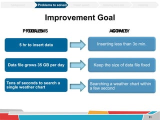 Big size meteorological data processing and mobile displaying system using PostGIS and GeoServer ...