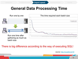 Big size meteorological data processing and mobile displaying system using PostGIS and GeoServer ...