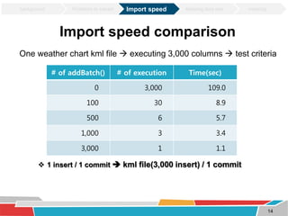 Big size meteorological data processing and mobile displaying system using PostGIS and GeoServer ...