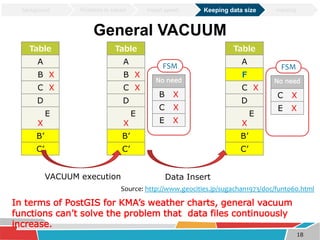 Big size meteorological data processing and mobile displaying system using PostGIS and GeoServer ...