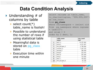 Big size meteorological data processing and mobile displaying system using PostGIS and GeoServer ...
