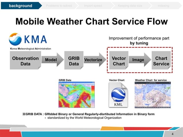 Big size meteorological data processing and mobile displaying system using PostGIS and GeoServer ...