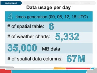 Big size meteorological data processing and mobile displaying system using PostGIS and GeoServer ...