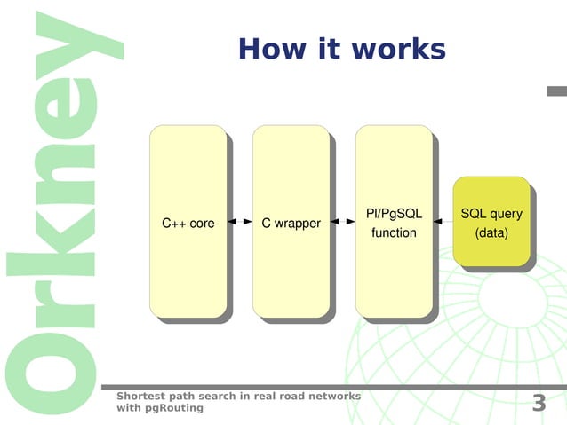 Foss4g presentation | PPT