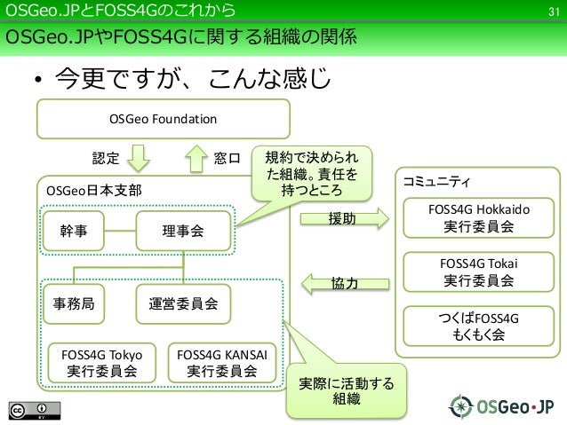 あらためまして、OSGeo.JPです！