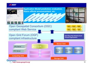 GEO Gridの過去・現在・未来 @FOSS4G 2011 Tokyo | PDF