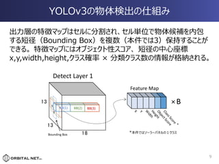 YOLOv3 , Mask R-CNNなどの一般物体検出技術をG空間分野に活用する（FOSS4G 2018 Tokyo） | PDF | Technology & Computing