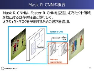YOLOv3 , Mask R-CNNなどの一般物体検出技術をG空間分野に活用する（FOSS4G 2018 Tokyo） | PPT