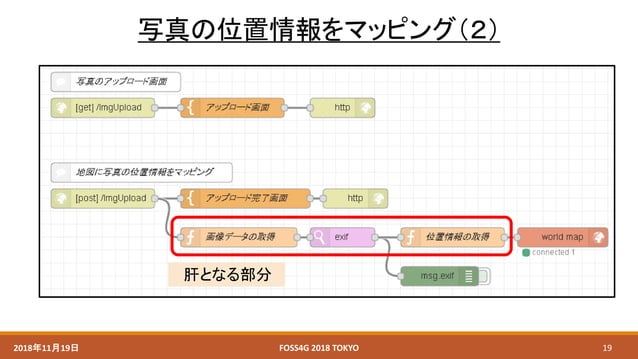 Node-REDのworldmapの活用 | PPT