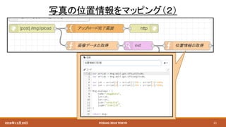 Node-REDのworldmapの活用 | PPT