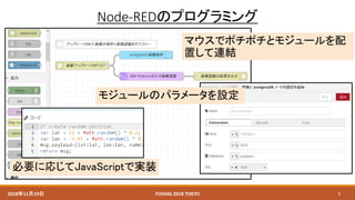 Node-REDのworldmapの活用