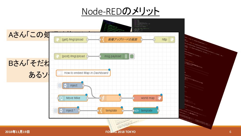 Node-REDのworldmapの活用