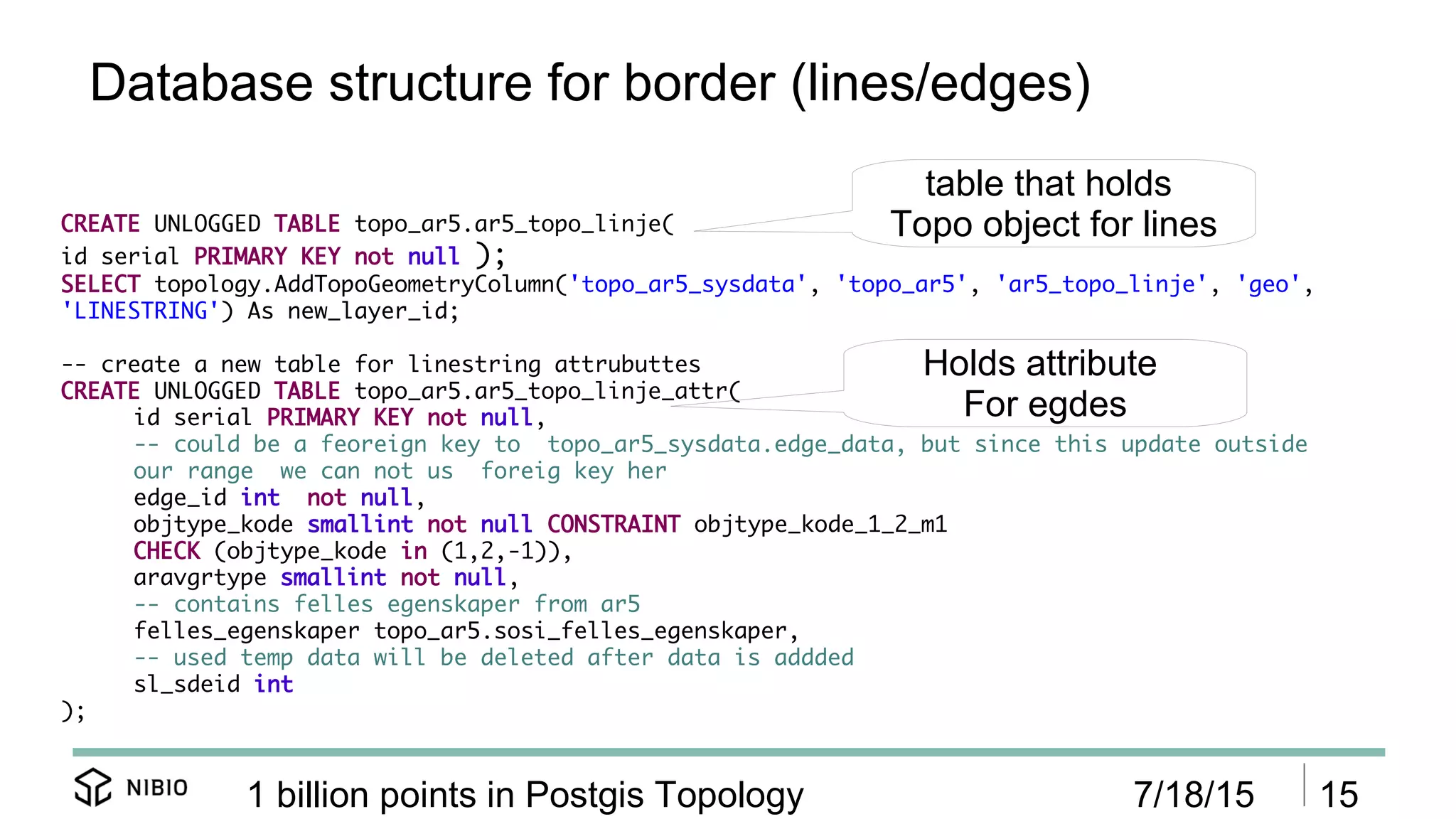 Foss4 g topology_july_16_2015 | PDF
