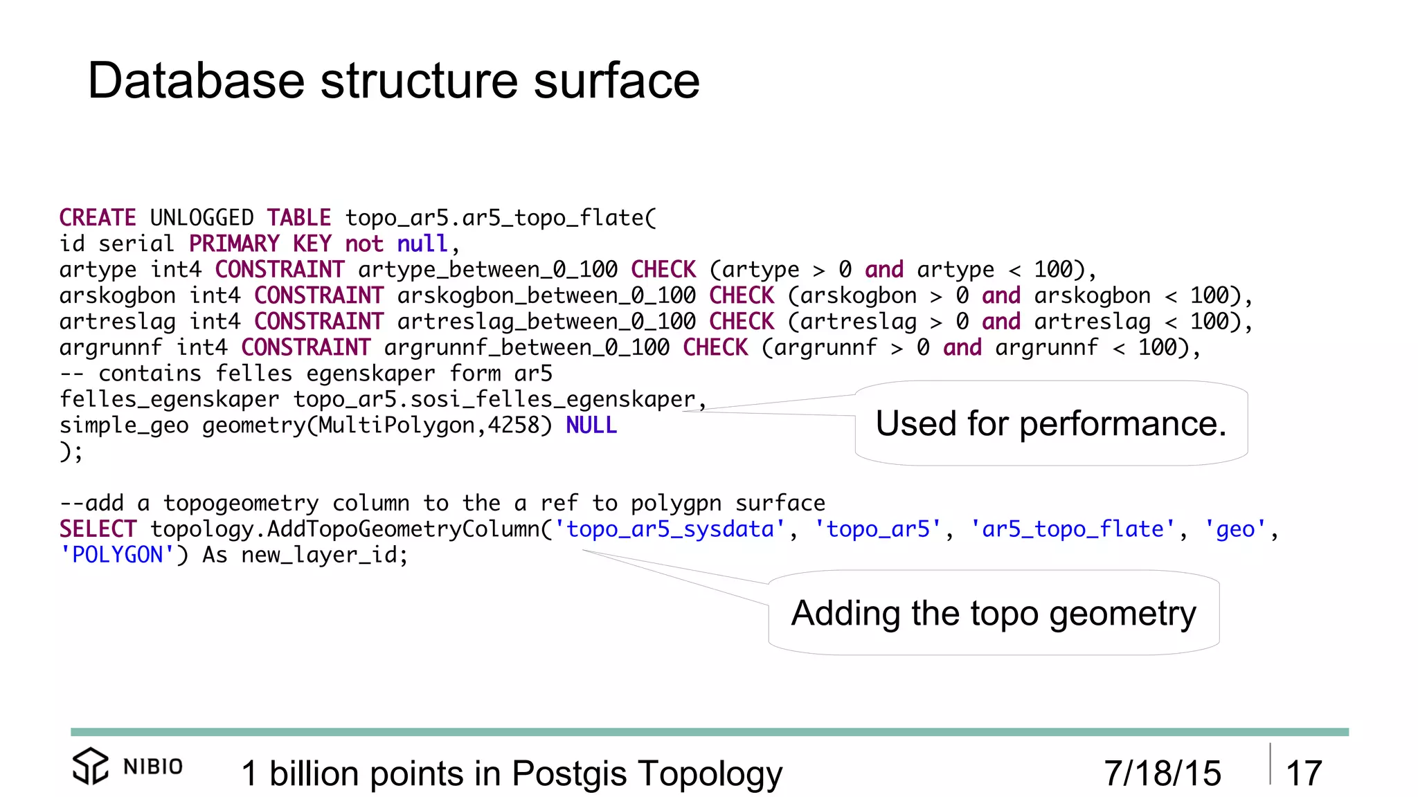 Foss4 g topology_july_16_2015 | PDF