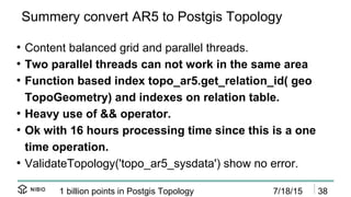 Foss4 g topology_july_16_2015 | PDF