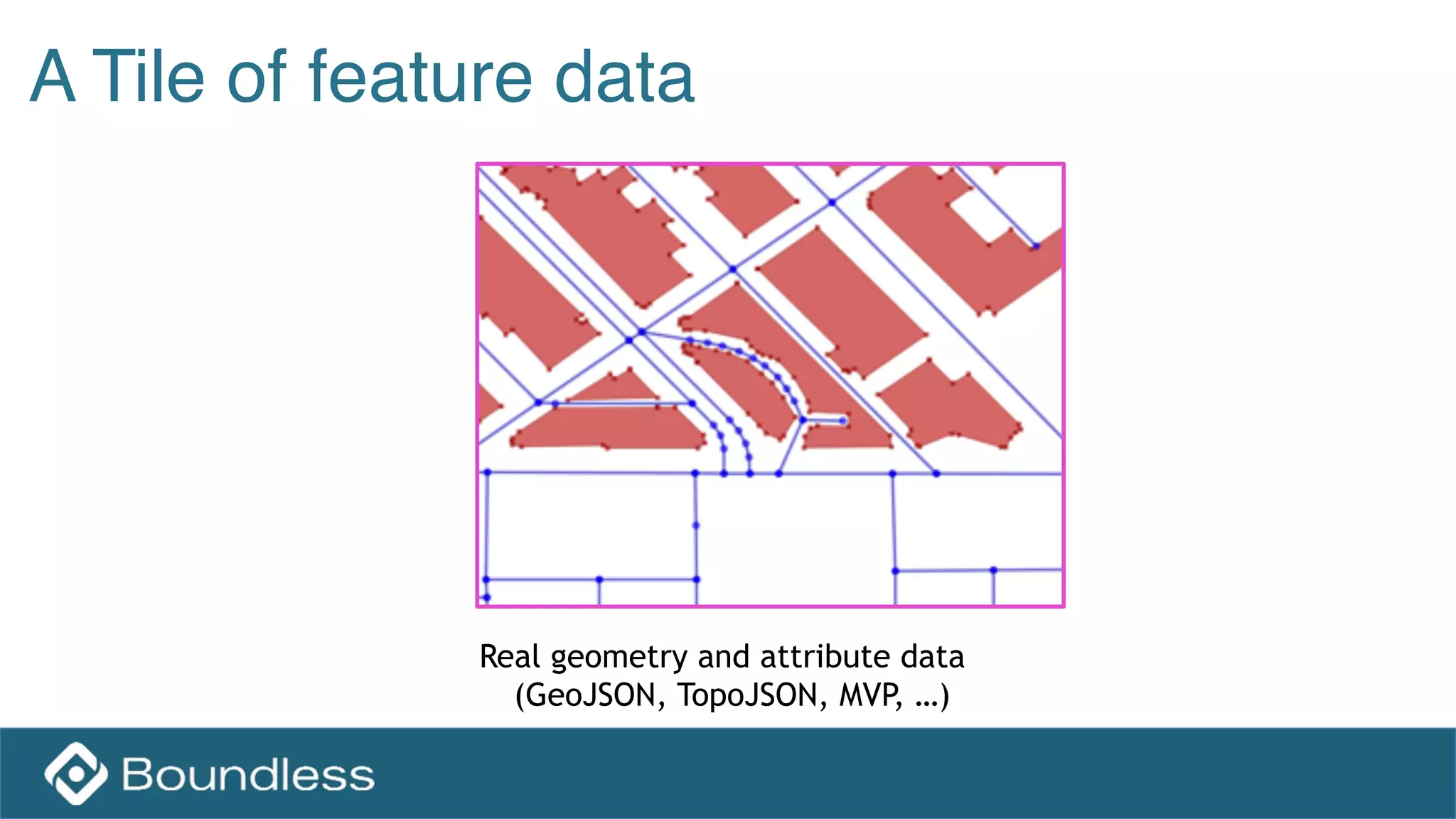 Vector Tiles with GeoServer and OpenLayers | PDF