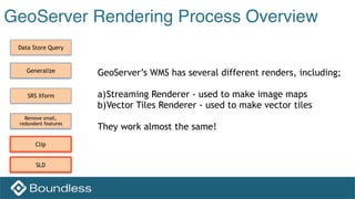 Vector Tiles with GeoServer and OpenLayers | PDF | Web Development | Internet