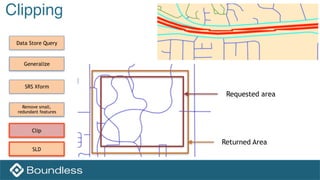 Vector Tiles with GeoServer and OpenLayers | PDF | Web Development | Internet