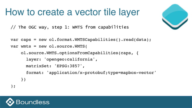 Vector Tiles With Geoserver And Openlayers Ppt