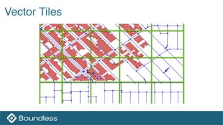 Vector Tiles with GeoServer and OpenLayers | PDF