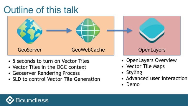 Vector Tiles with GeoServer and OpenLayers