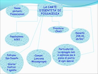 Fossacesia! di Anastasia | PPT