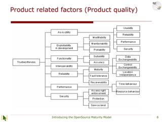 OSS Project Quality & management | PPT