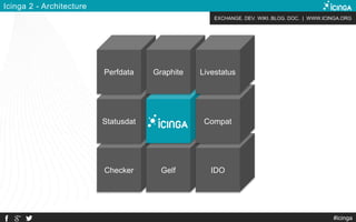 Open Source Monitoring with Icinga at Fossasia 2015 | PPTX