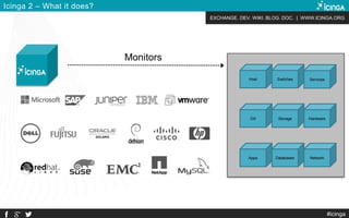 Open Source Monitoring with Icinga at Fossasia 2015 | PPT