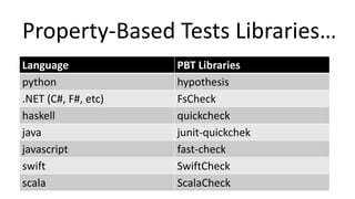 Hunting Bugs While Sleeping: Property-Based Testing with Continuous ...