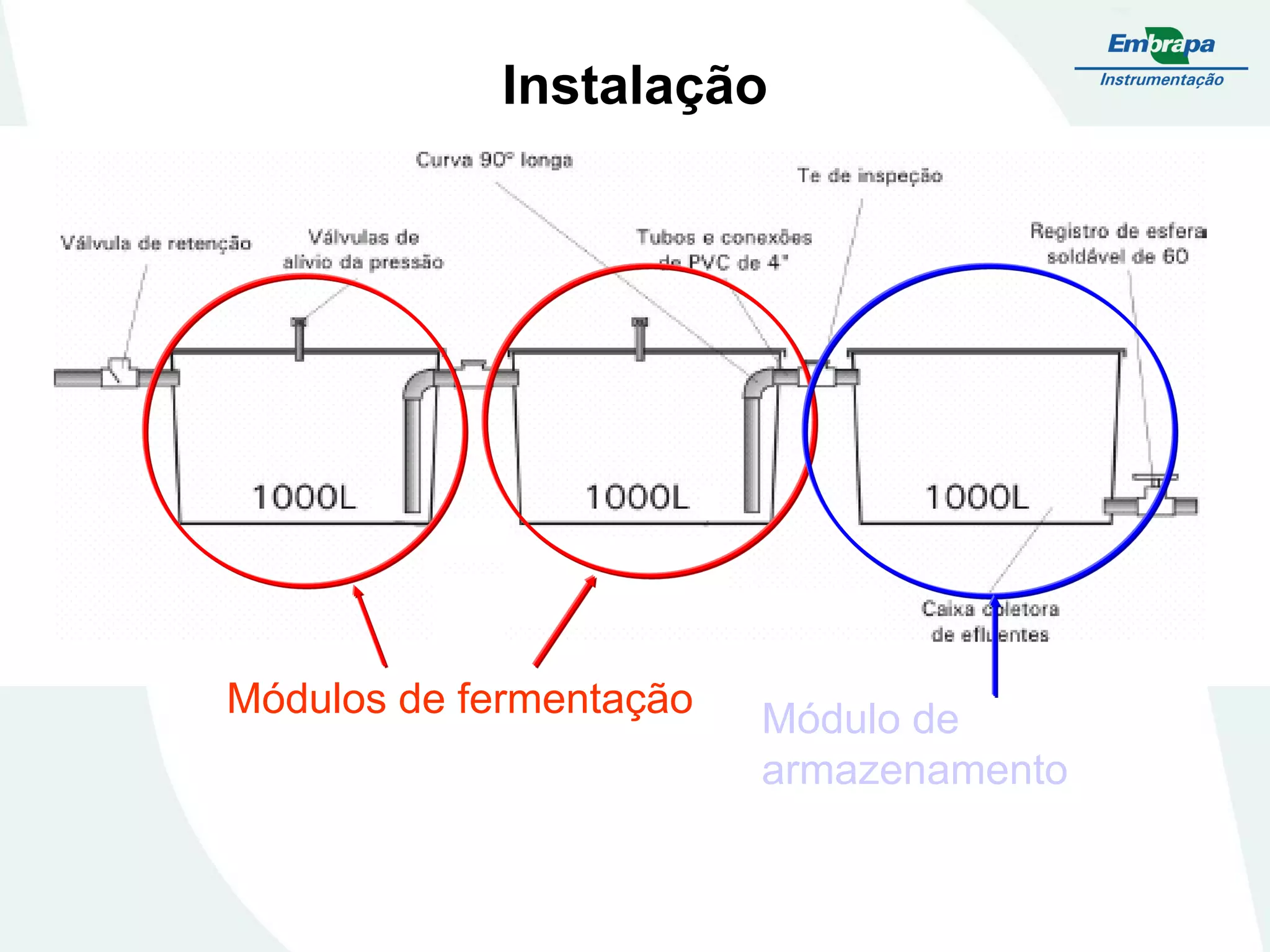 Fossa séptica biodigestora o que é e como funciona | PDF