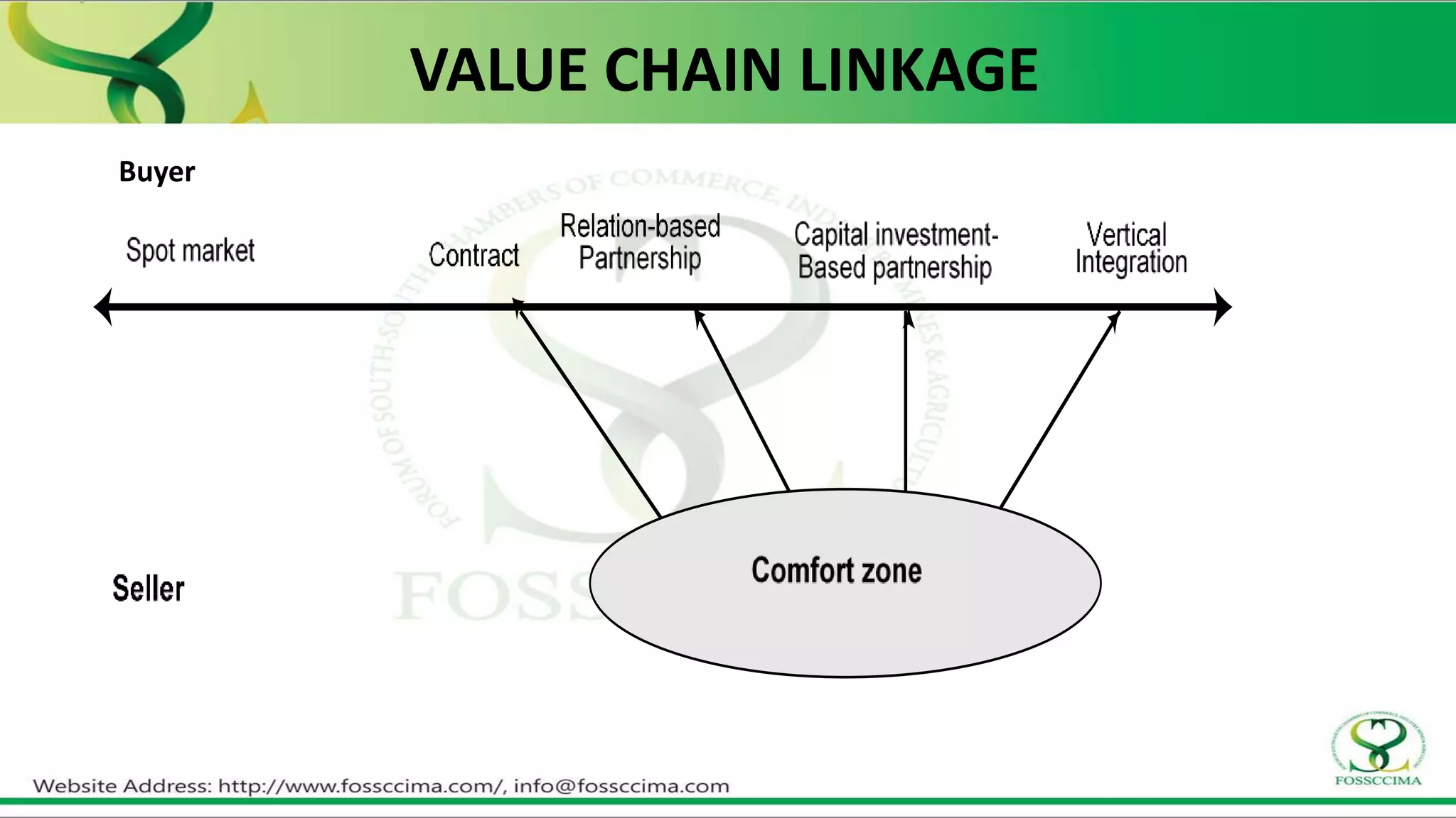 Entrepreneurial Value Chain Presentation | PPTX