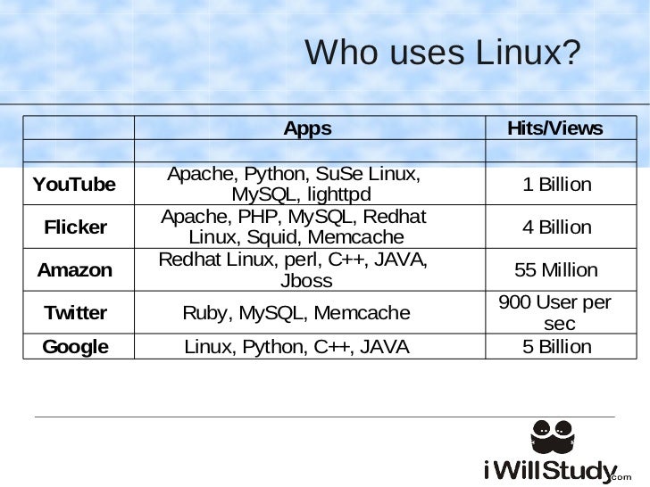 Linux Seminar for Beginners