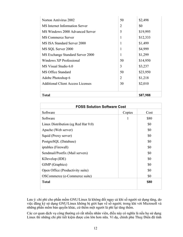 Foss General Introduction Vn | PDF