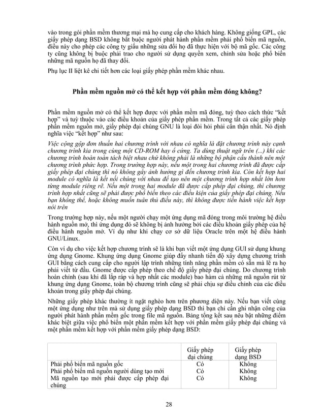 Foss General Introduction Vn | PDF