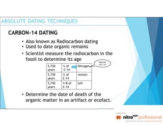 Fossil Dating - Relative Dating Techniques | PDF
