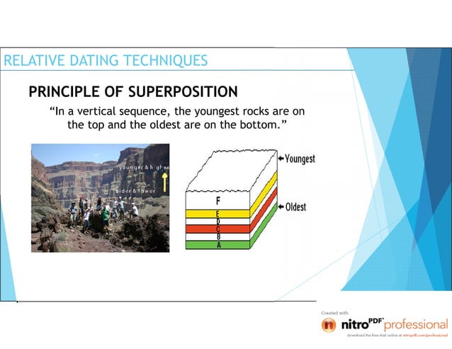 Fossil Dating - Relative Dating Techniques | PPT
