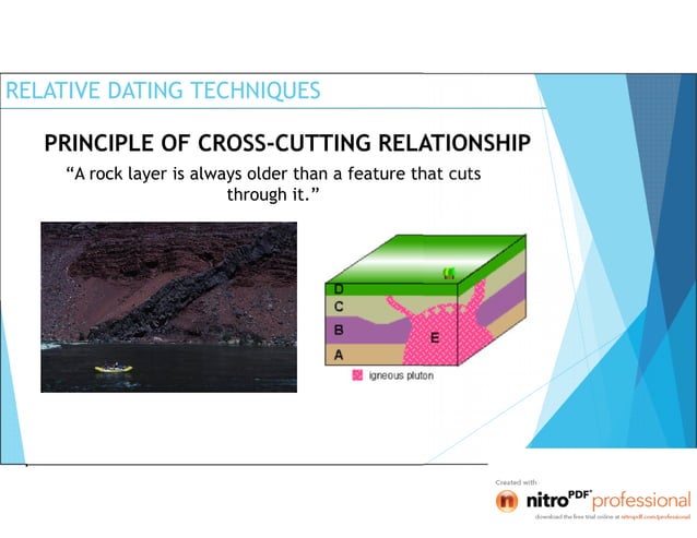Fossil Dating - Relative Dating Techniques | PPT