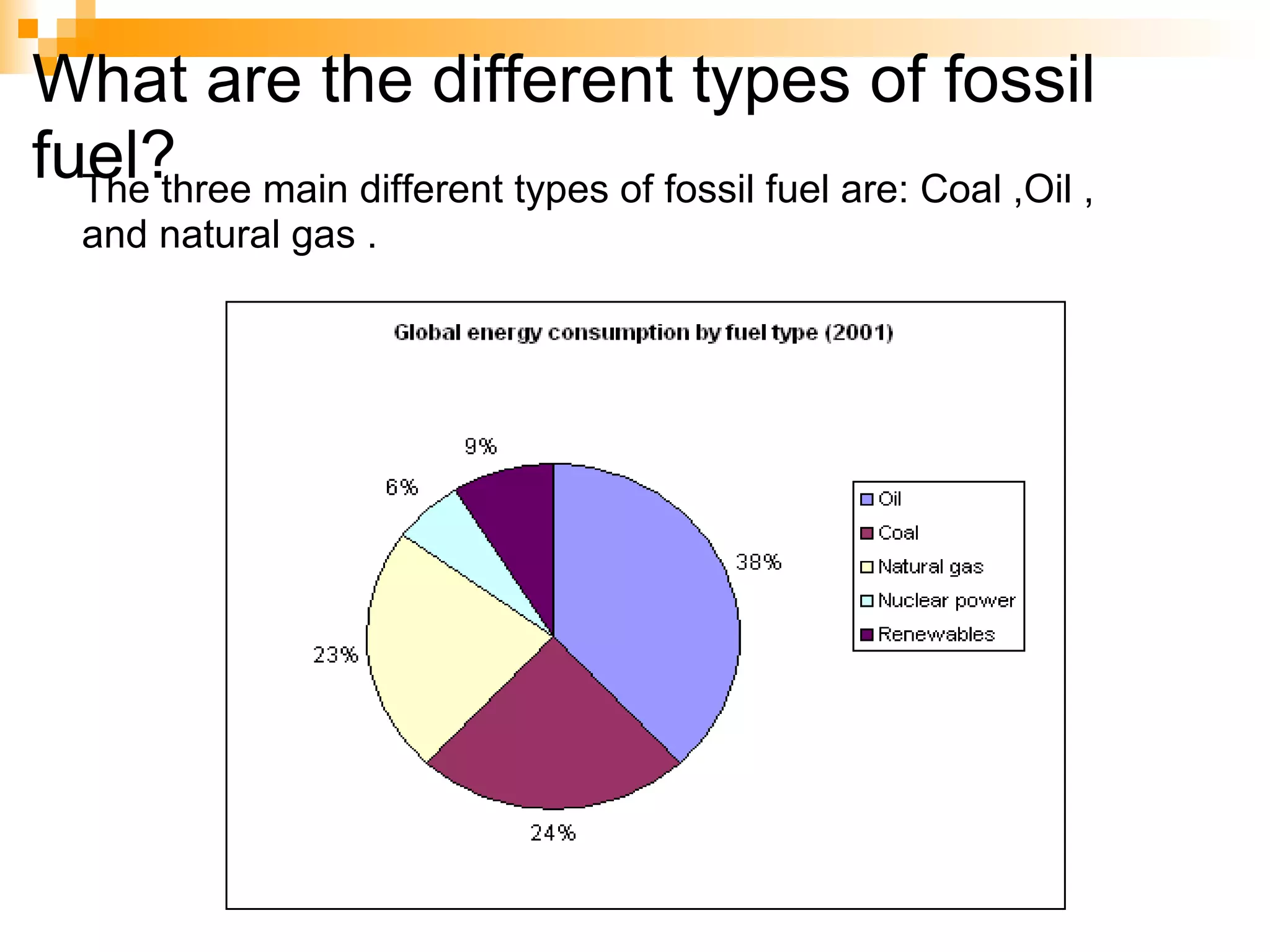 Fossil fuel | PPT | Power and Energy Industry | Industries