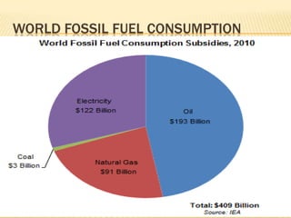Fossil fuel | PPTX | Science