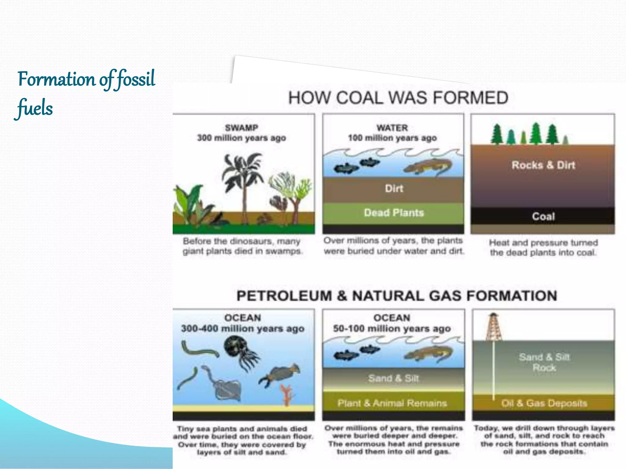 Fossil fuel physics project | PPTX | Indoor Environmental Quality ...